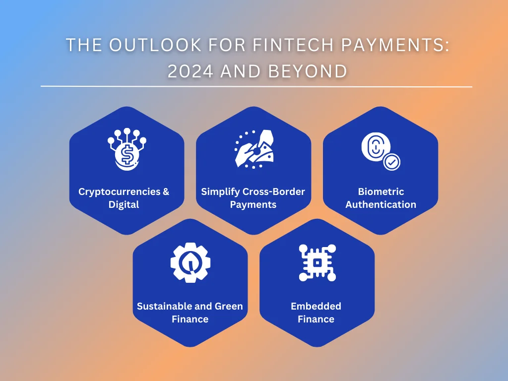 FinTech Payments: Industry Overview Guide for 2024